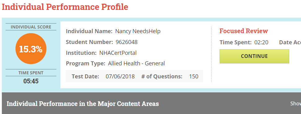 How to Use a Focused Review