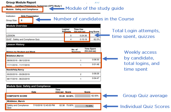 How to View Study Material Reporting