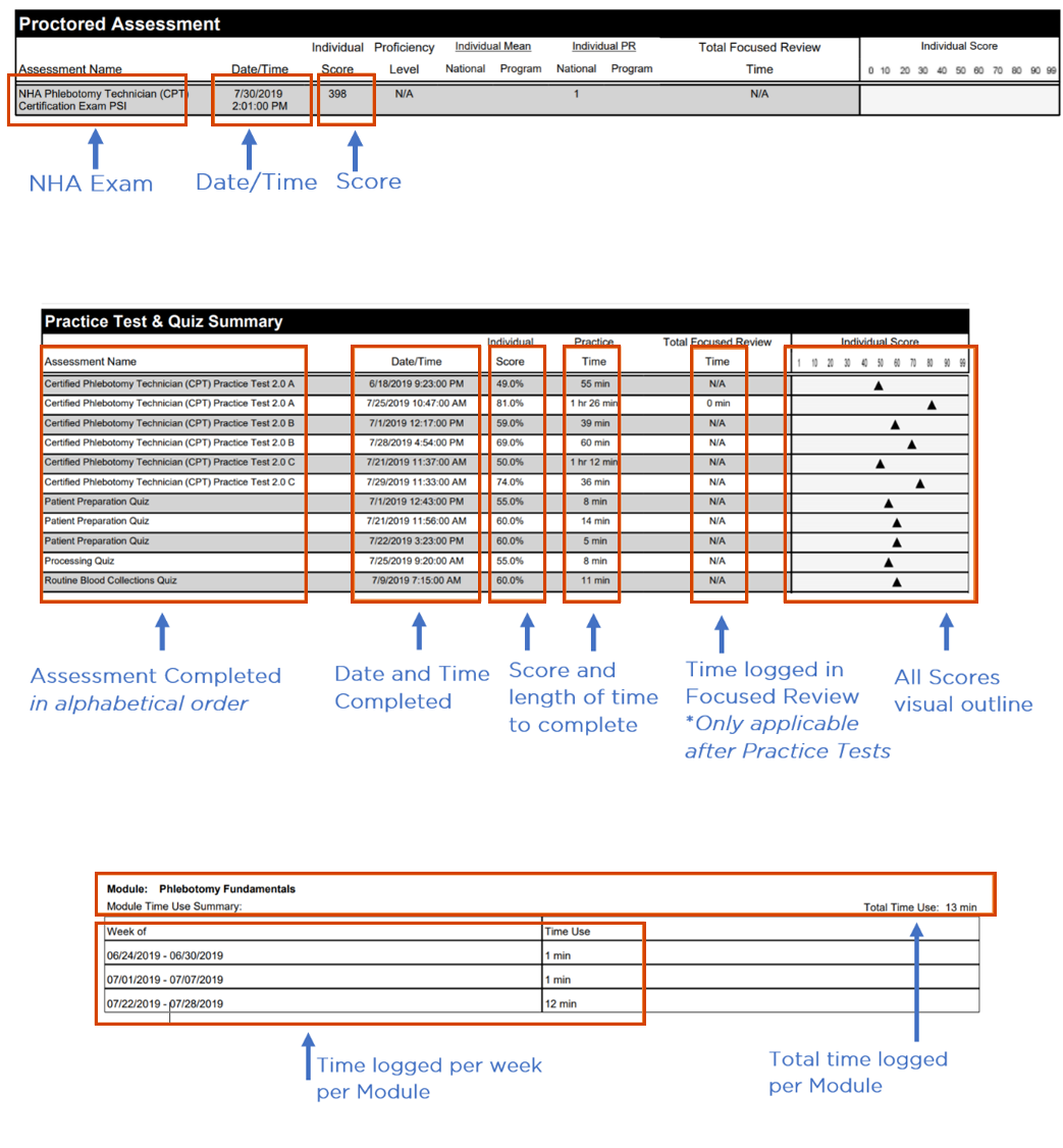 How to View Study Material Reporting