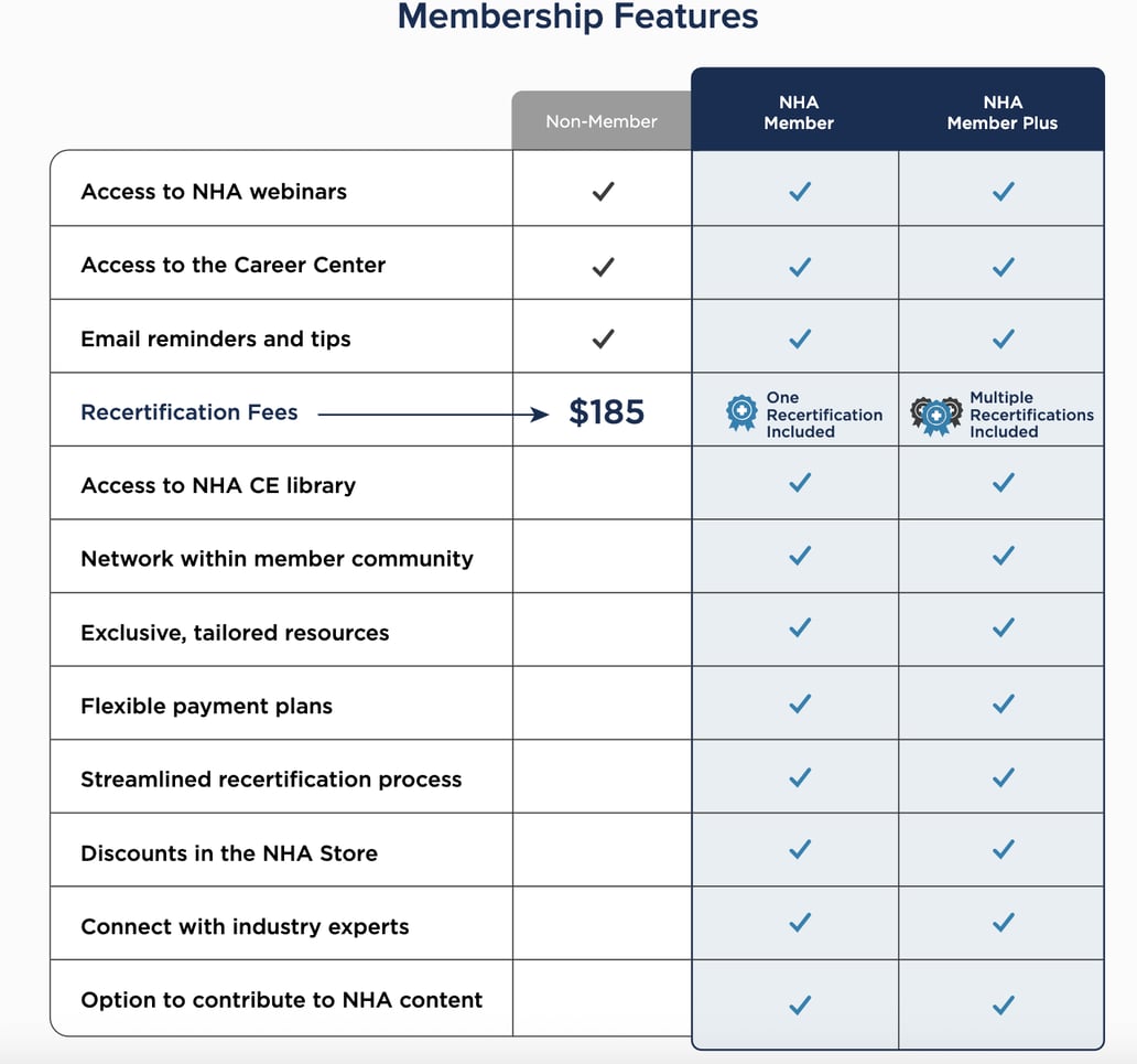 What is the NHA Membership?