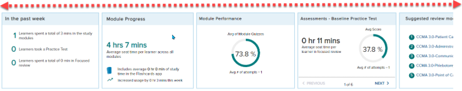 How to View Study Material Reporting