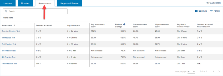 How to View Study Material Reporting